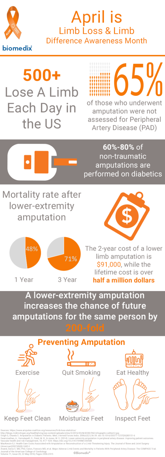 April Is Limb Loss and Limb Difference Awareness Month - Biomedix